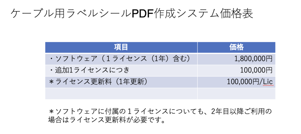 ケーブル⽤ラベルシールPDF作成システム | BLOG | 合同会社GITAG